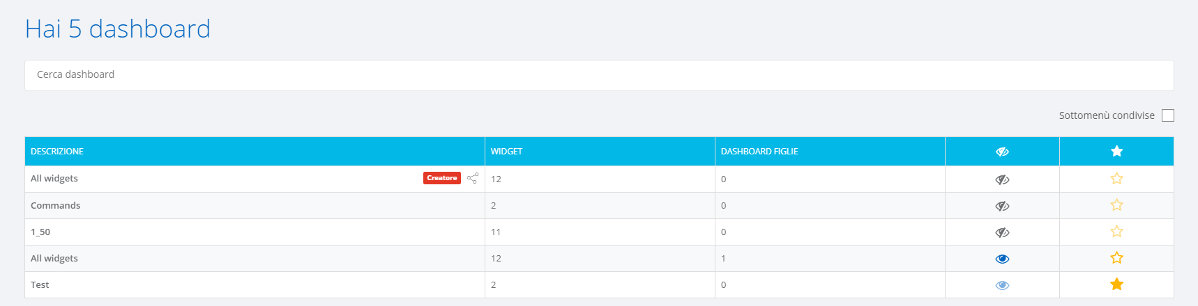 Dashboard manager – Databoom