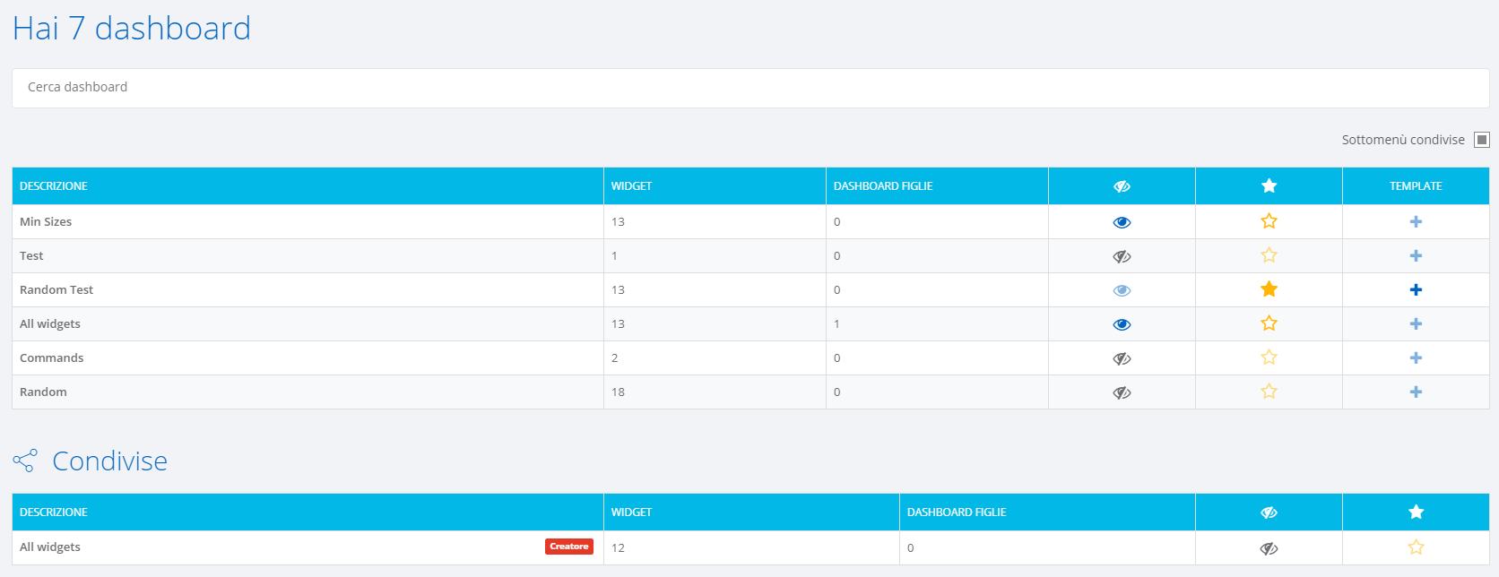 Dashboard template – Databoom