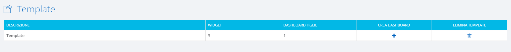 Dashboard template – Databoom