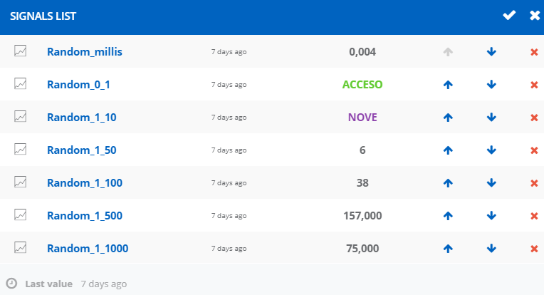Signals list (widget) – Databoom