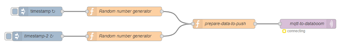 How To Set Node Red Up To Communicate With Databoom Via Mqtt Databoom