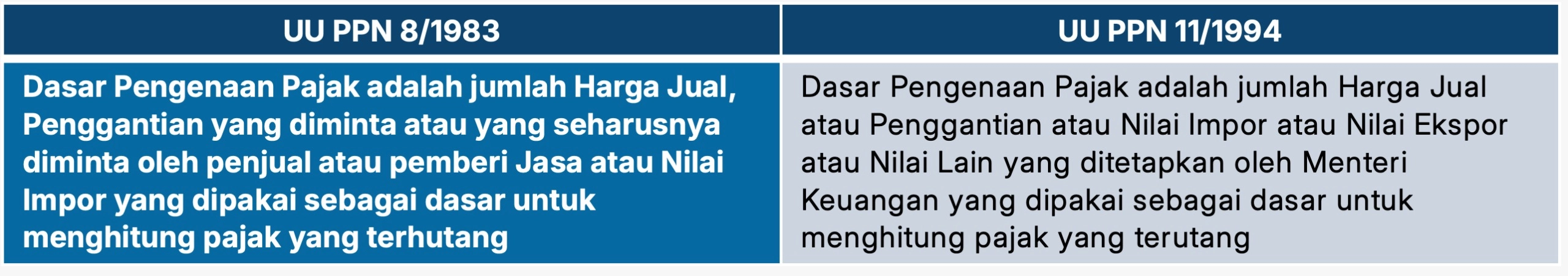 Update 2025, Apa Itu Dasar Pengenaan Pajak (DPP) Nilai Lain? Update 2025, Apa Itu Dasar Pengenaan Pajak (DPP) Nilai Lain?