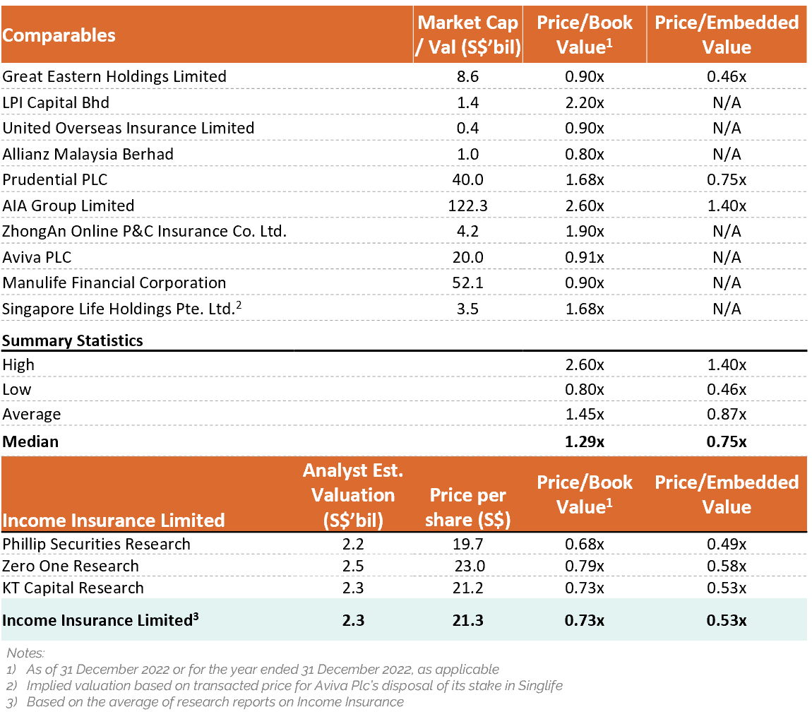 Additional Disclosures