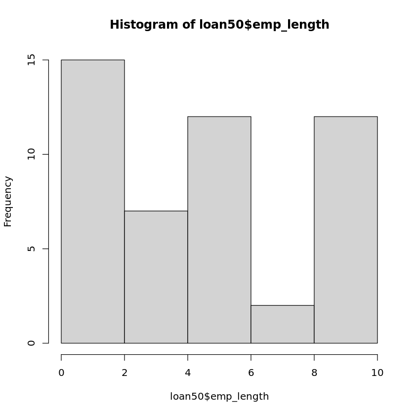 Amber Wolf Statistics