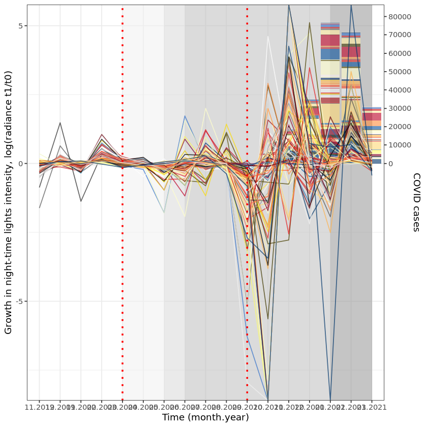 R Visualise Panel Data Deepnote 