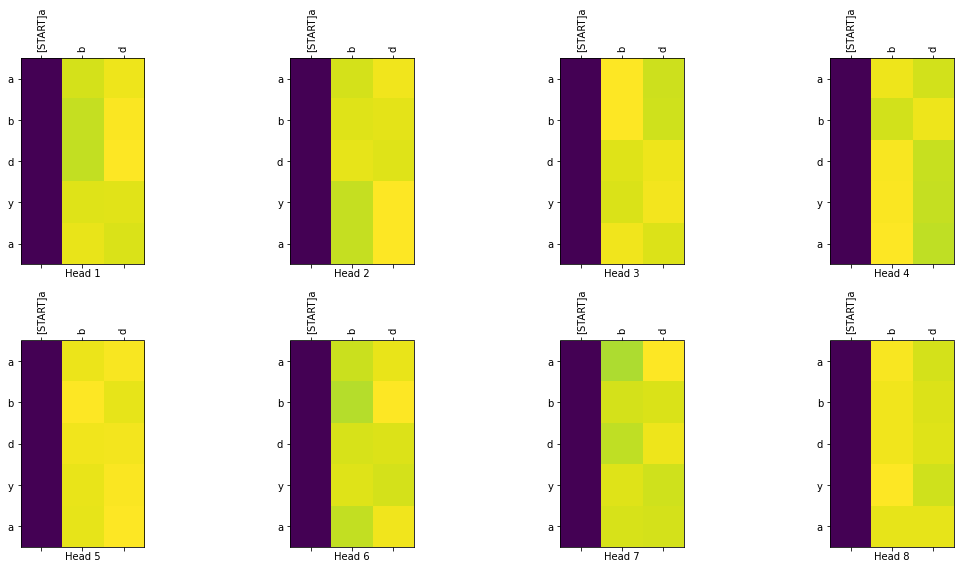 TensorFlow Transformer Model