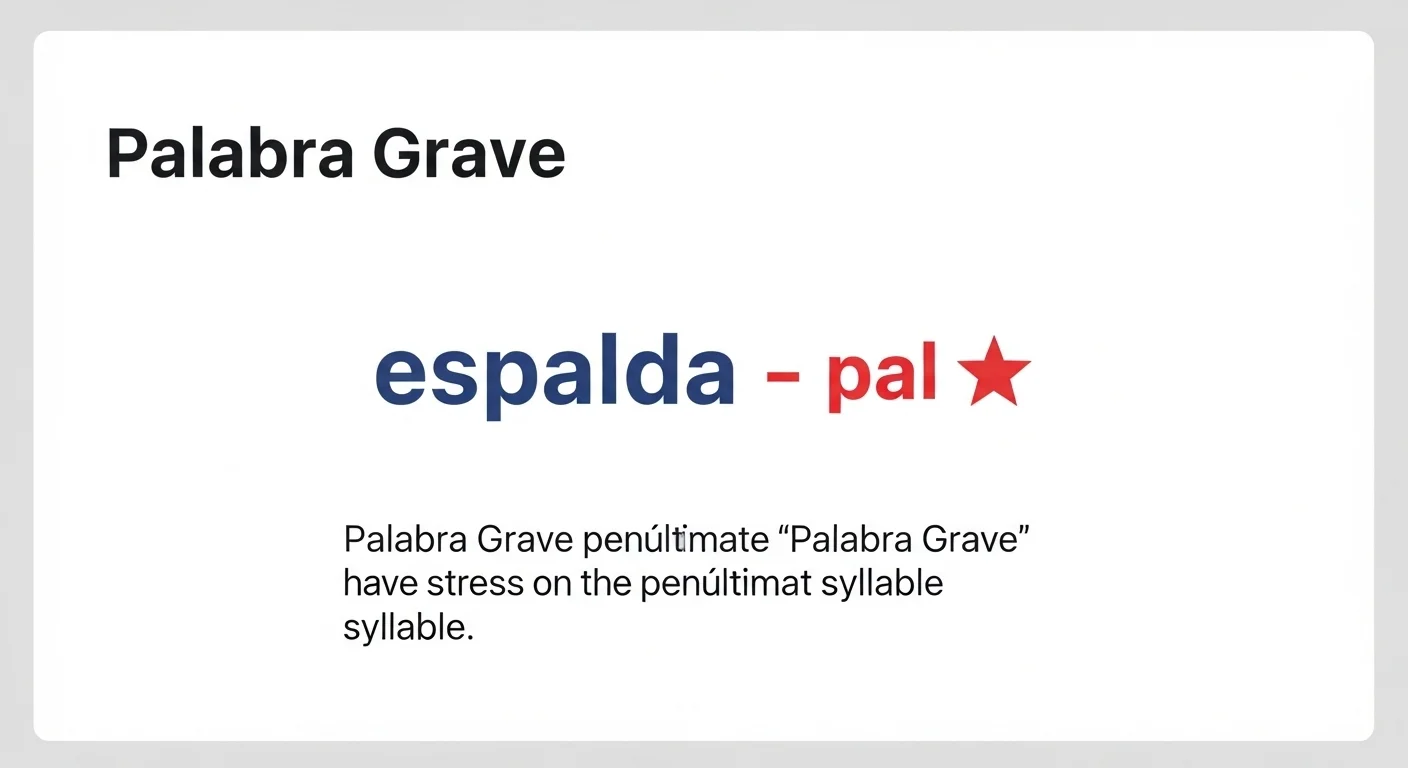 Palabras Graves: ¿Qué Son? Guía Completa con Reglas y Ejemplos