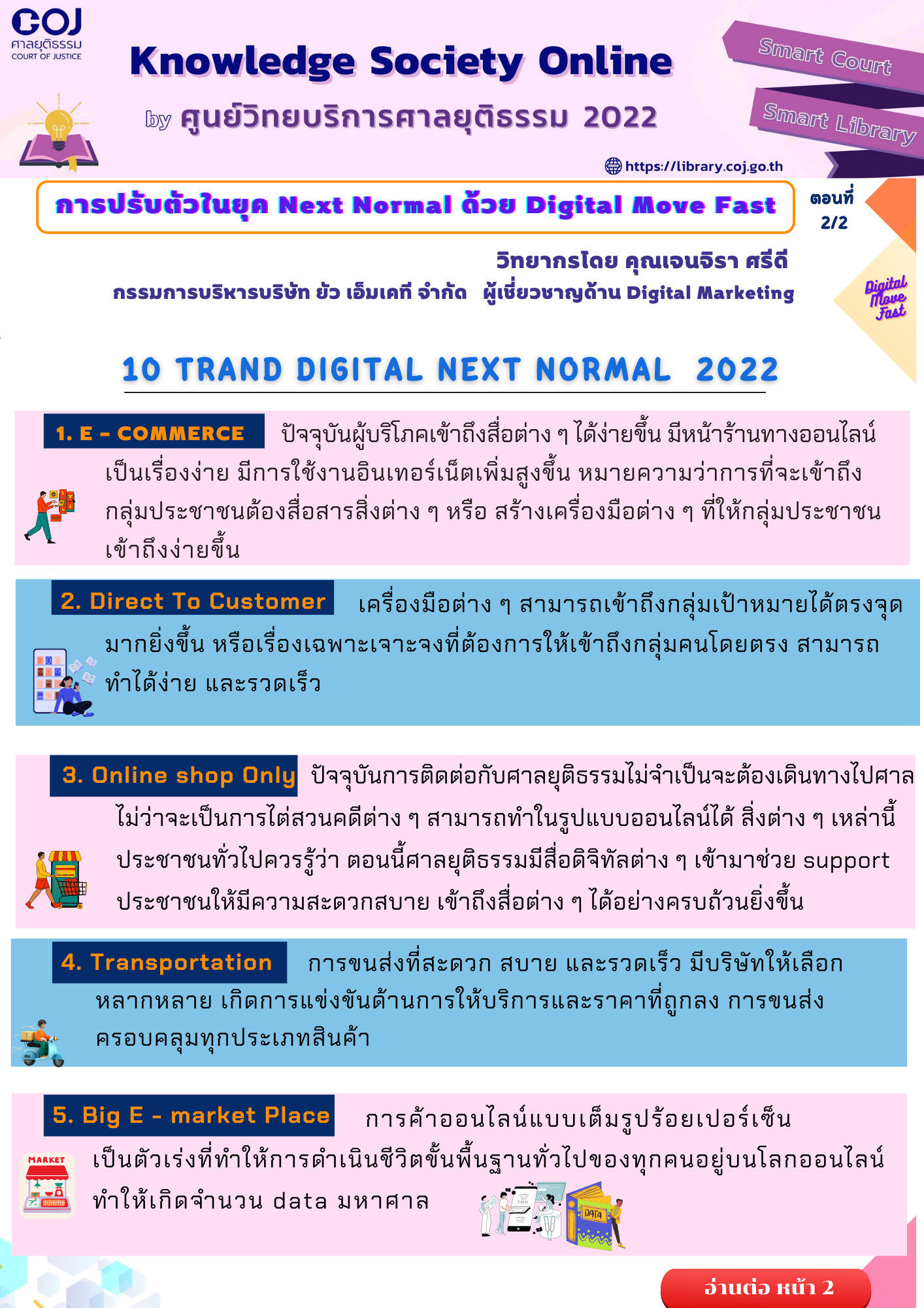 การปรับตัวในยุค Next Normal ด้วย Digital Move Fast ตอนที่ 2/2
