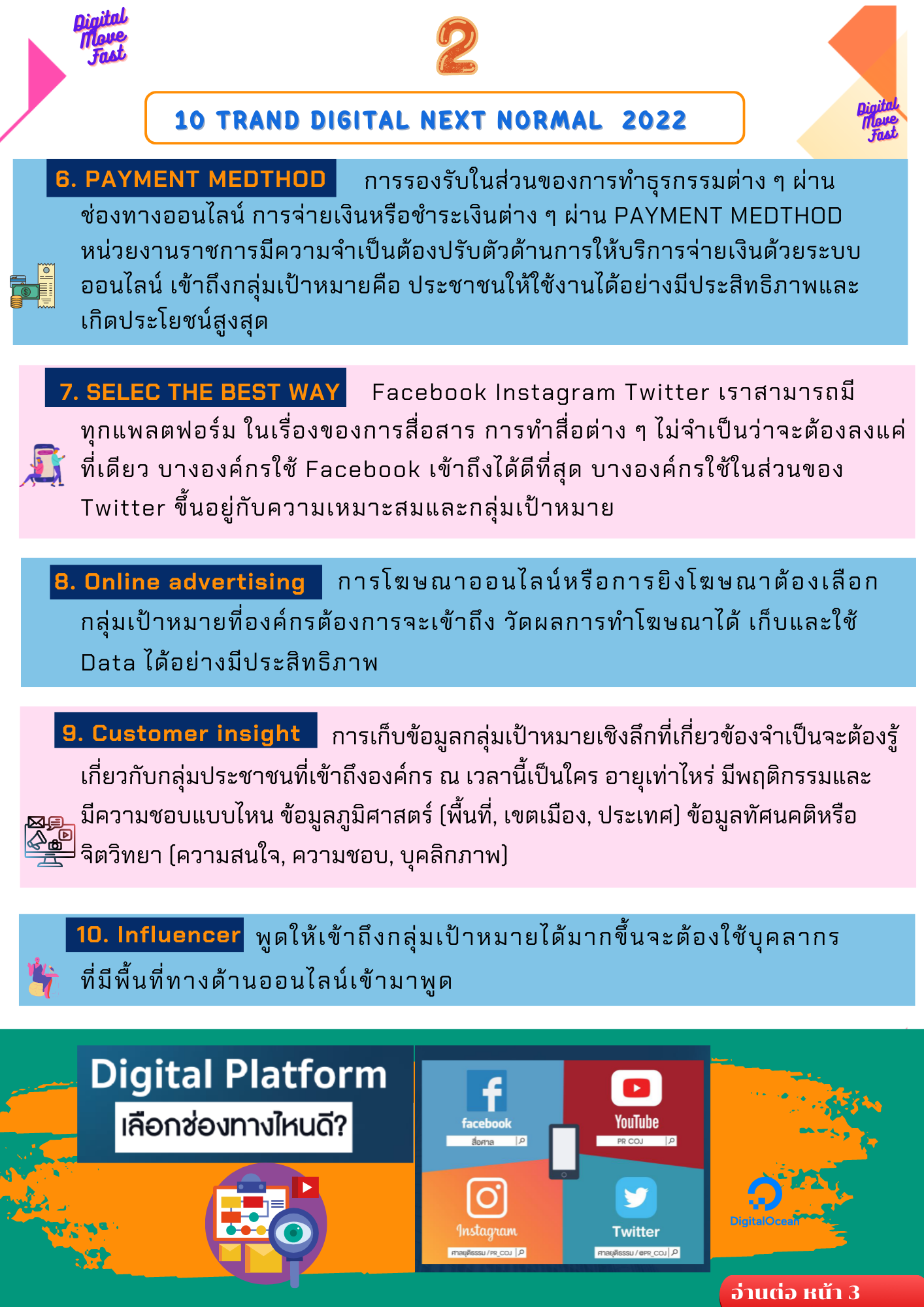 การปรับตัวในยุค Next Normal ด้วย Digital Move Fast ตอนที่ 2/2