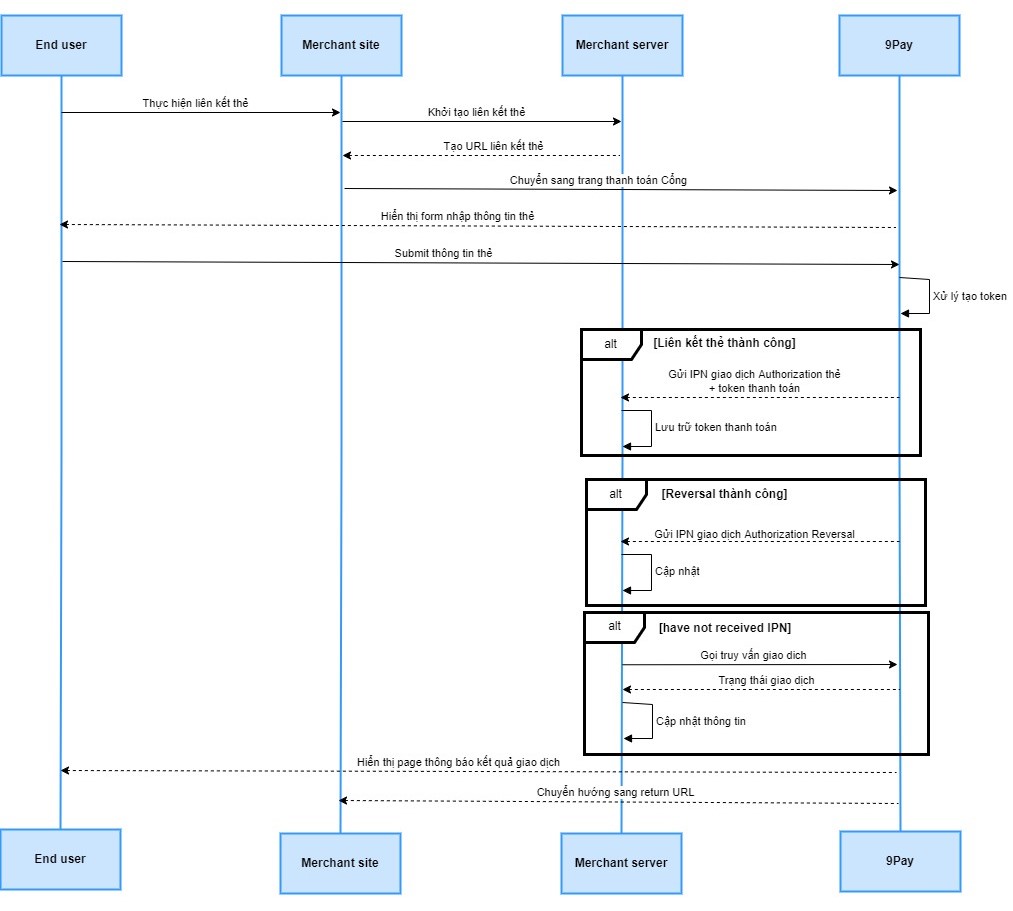 Hướng dẫn tích hợp - 9Pay Developer