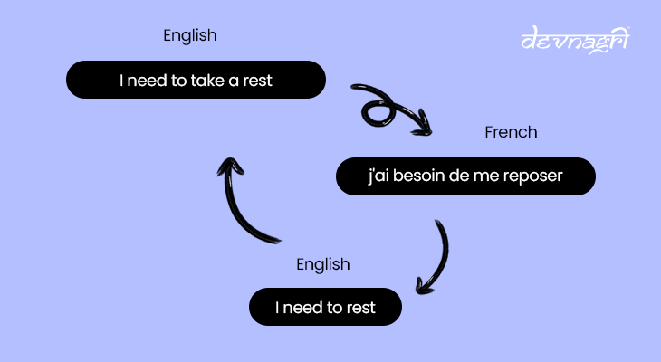 Insights from: What is Reverse (back) Translation? Impacts, importance ...