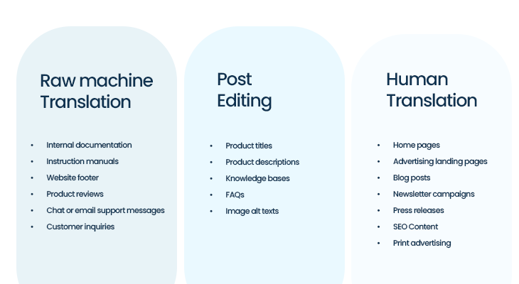 How to use a machine translation API?