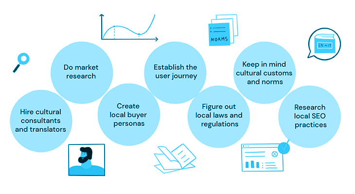 7 Smart Ways to Localize Content for Global Growth
