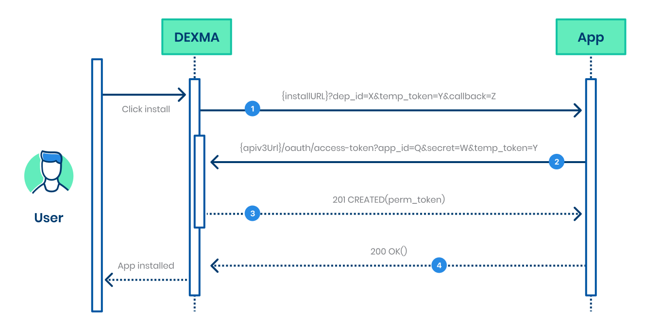 DEXMA Public API