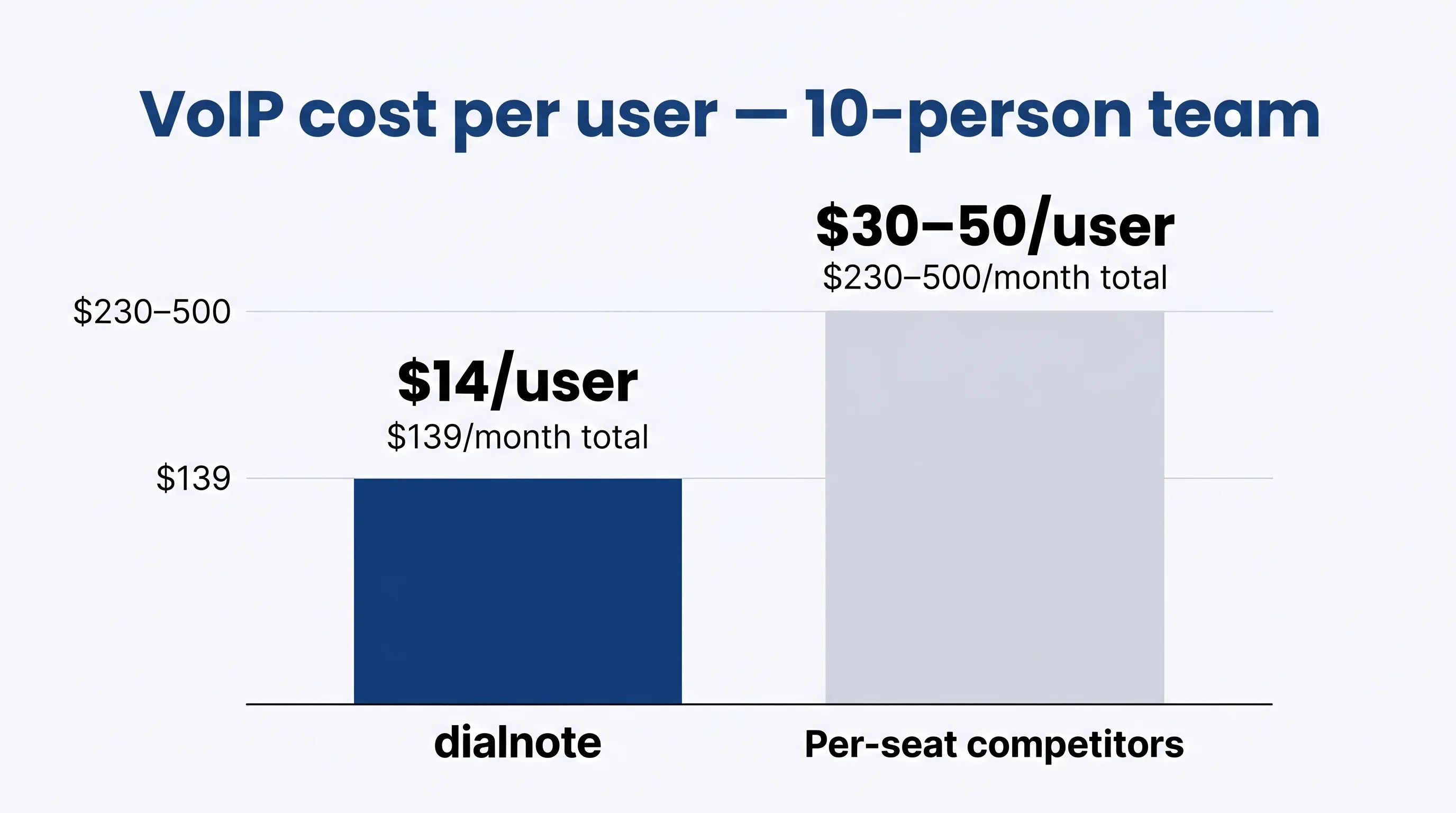 Best VoIP phone systems for small business | dialnote Blog | dialnote