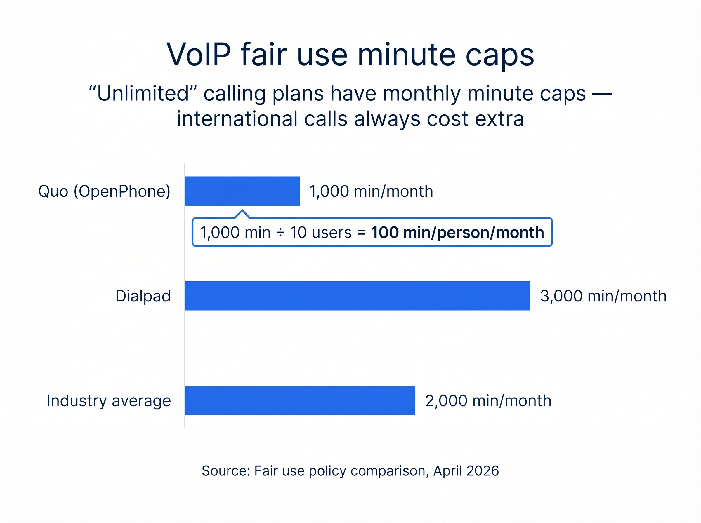 Best VoIP phone systems for small business | dialnote Blog | dialnote