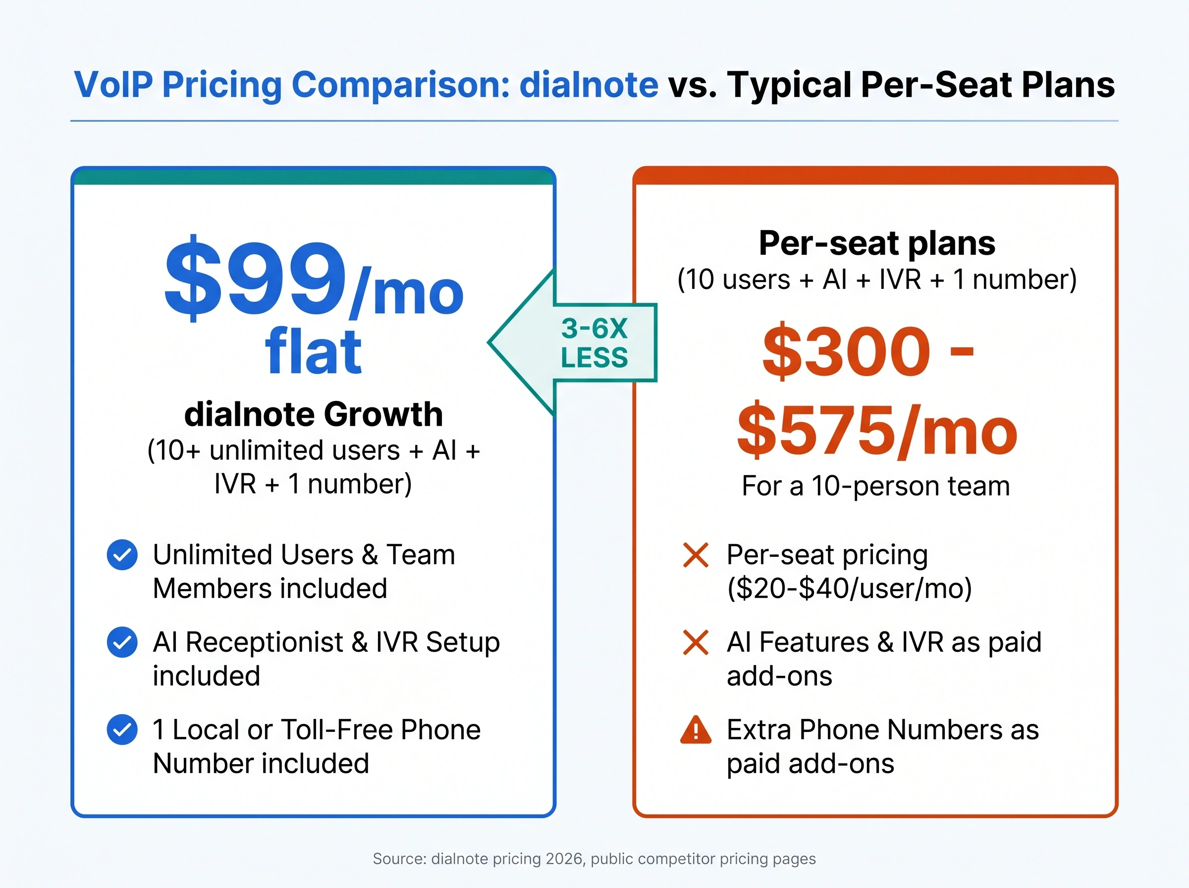 Best VoIP providers compared & ranked | dialnote Blog | dialnote