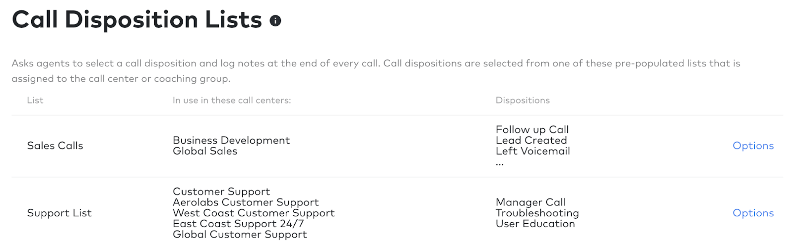 What is Call Disposition? Key Benefits & Business Use Cases | Dialpad