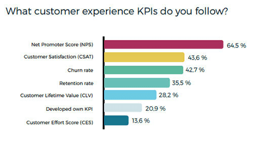 Improve Customer Experience: KPIs, Benefits, & Strategies | Dialpad