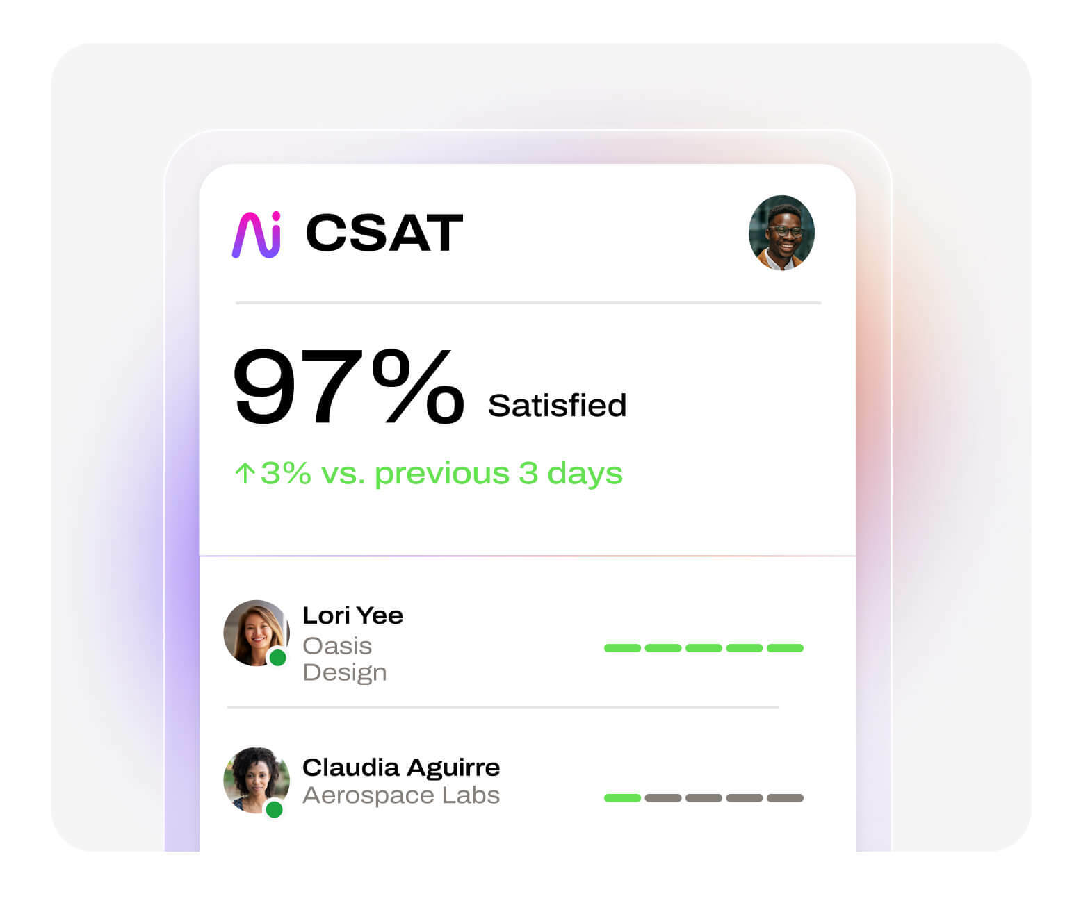 Ai-Powered CSAT for All Customer Conversations | Dialpad Ai-Powered CSAT for All Customer Conversations | Dialpad