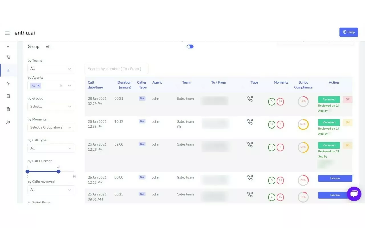 Enthu.AI Integration | Dialpad