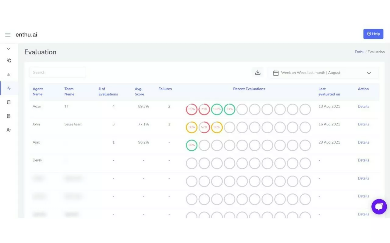 Intégration Enthu.AI | Dialpad