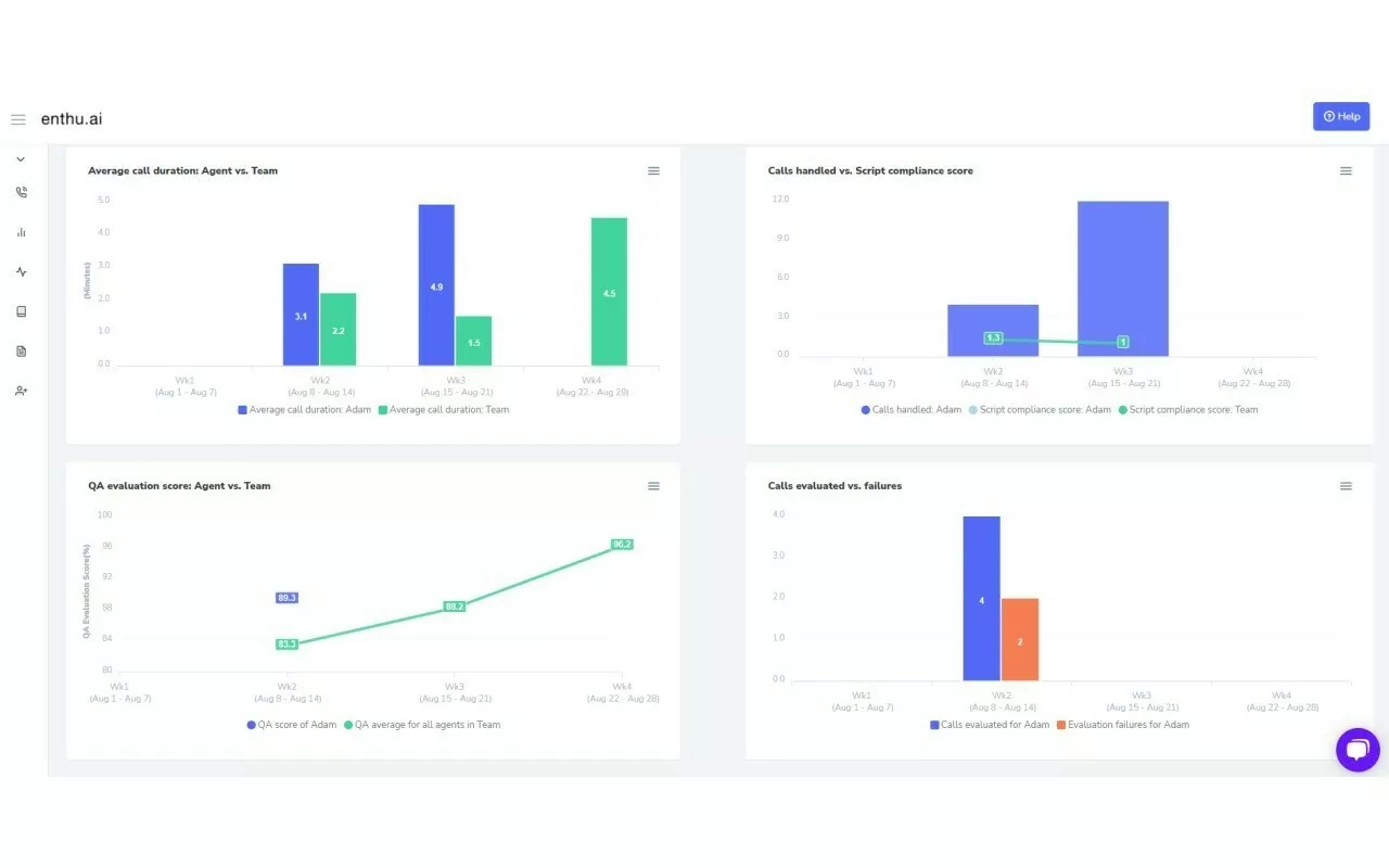 Enthu.AI Integration | Dialpad