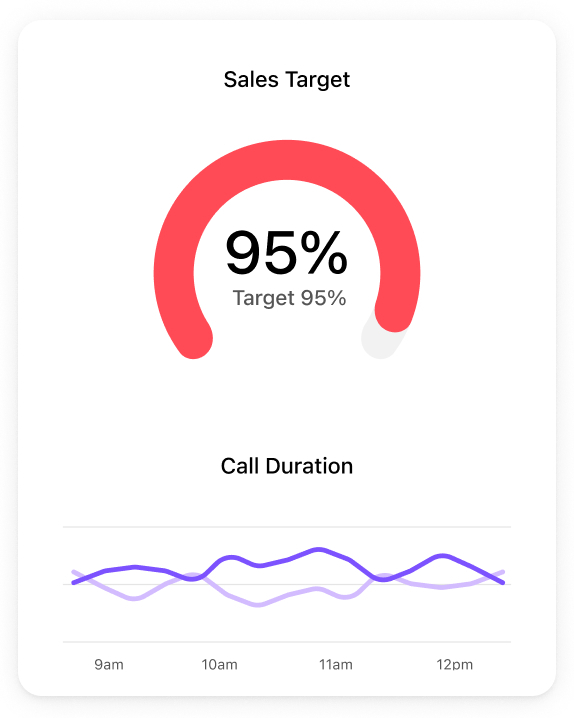 One Unified Ai Platform that Works for You | Dialpad