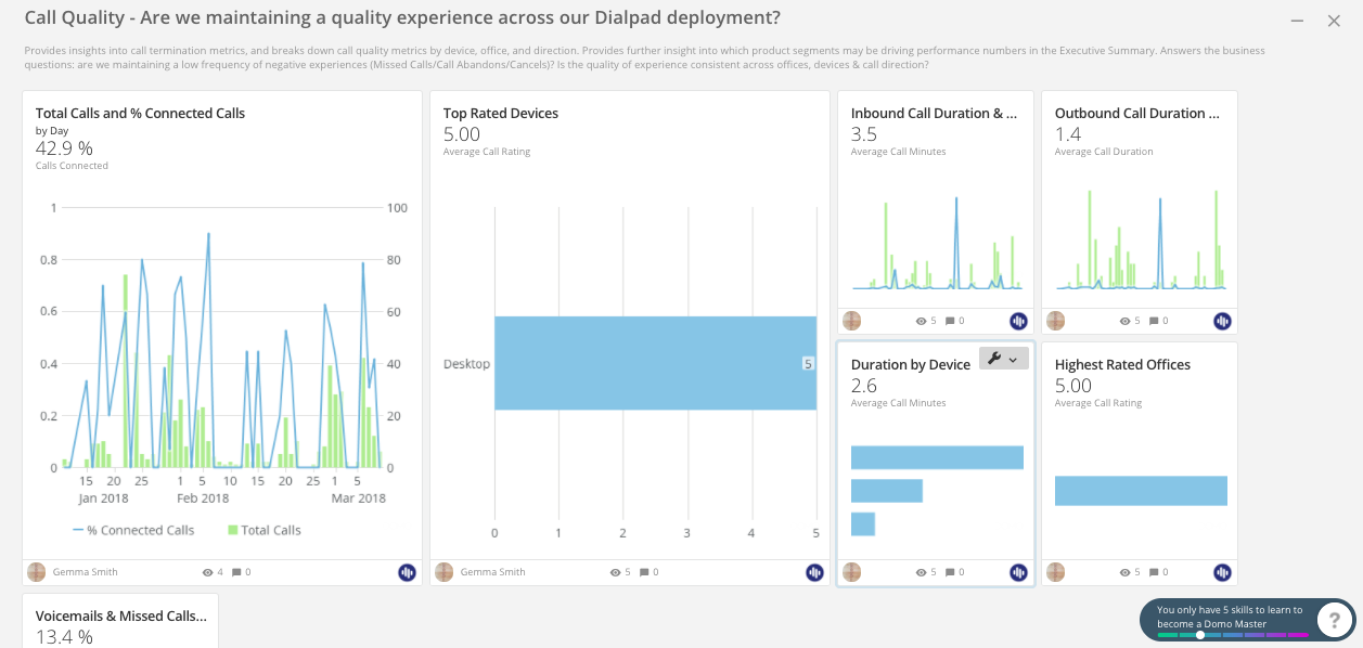 Everything About Domo: App Store, Features, and Integration | Dialpad