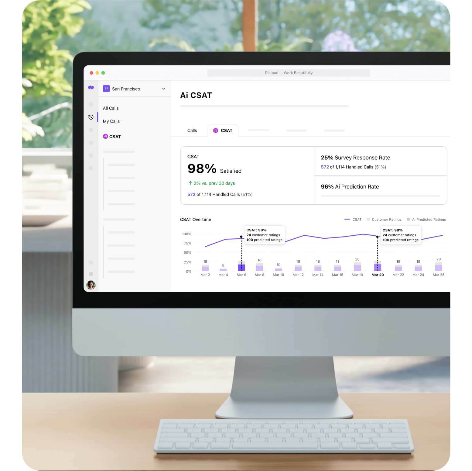 Ai-Powered CSAT for All Customer Conversations | Dialpad Ai-Powered CSAT for All Customer Conversations | Dialpad