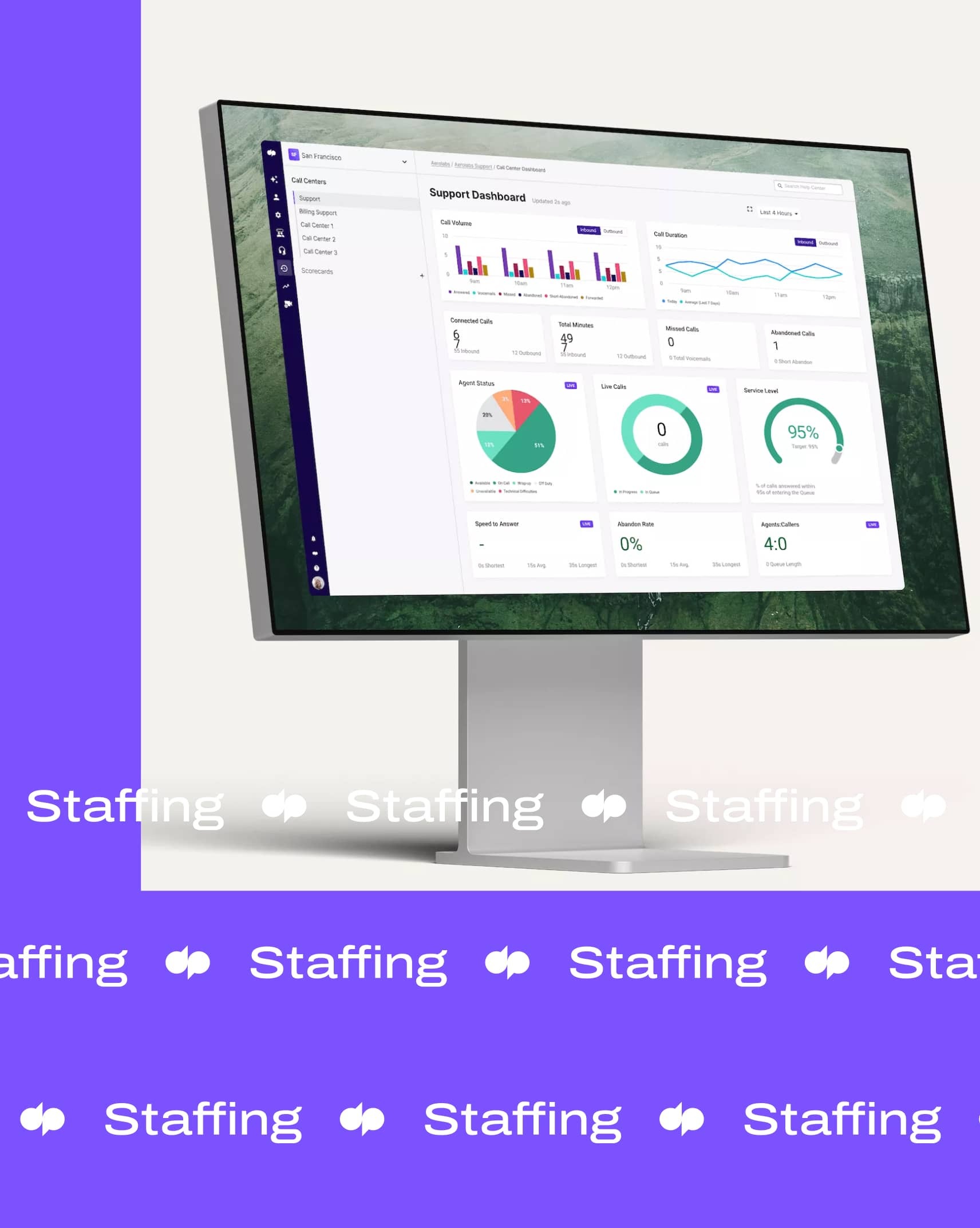 Call Center Resources for Managers | Dialpad