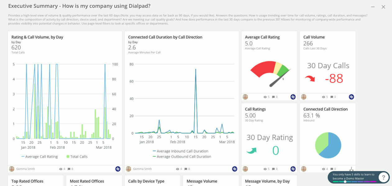 Everything About Domo: App Store, Features, and Integration | Dialpad