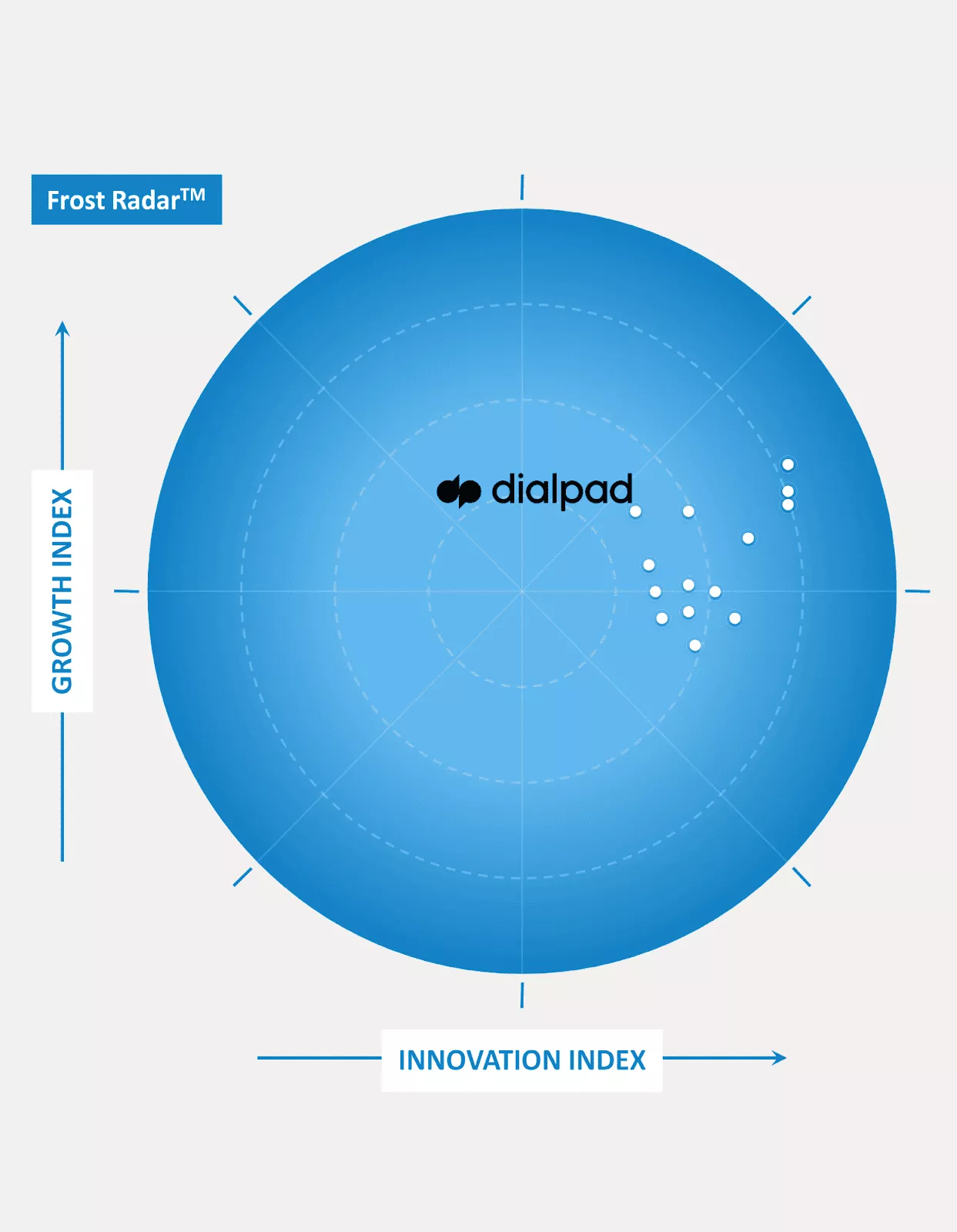 Dialpad is a Leader in Frost Radar™️ Enterprise CCaaS 2022… | Dialpad Dialpad is a Leader in Frost Radar™️ Enterprise CCaaS 2022… | Dialpad