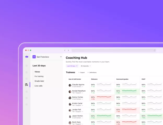 What Is Dialpad AI And How Does It Work Dialpad