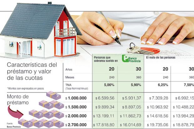 Lo Que Hay Que Saber Para Acceder A Los Créditos Hipotecarios A 30 Años