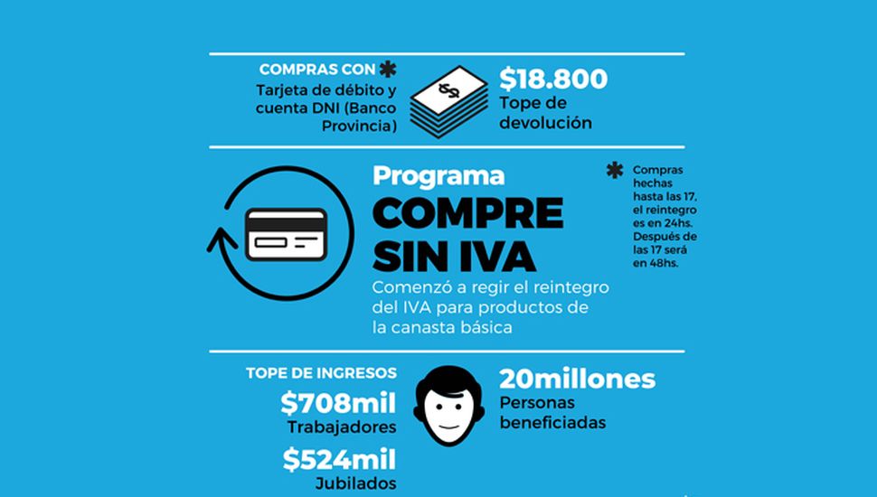 Cuenta DNI se suma al Compre sin IVA • Diario Democracia
