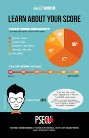 Psecu Mobile Banking