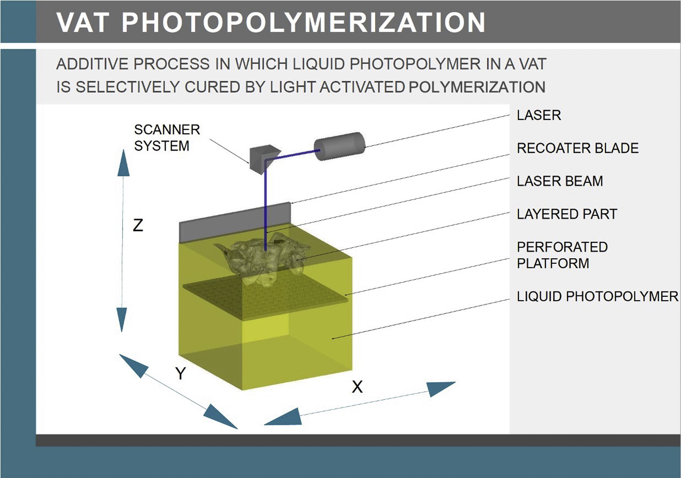 3D Printing Principles and Technologies - Clinical Tree