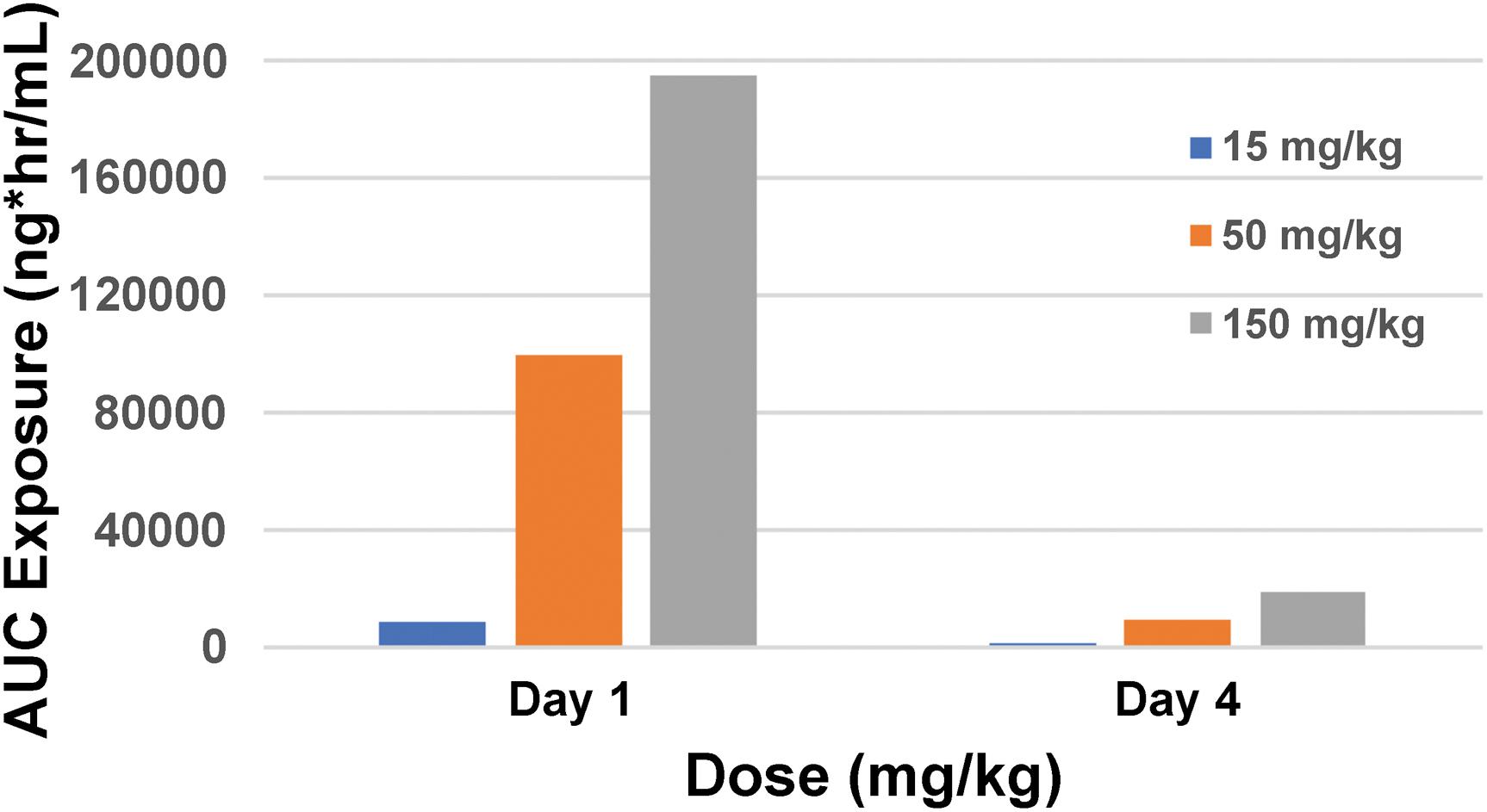 ADME Principles in Small Molecule Drug Discovery and Development: An ...