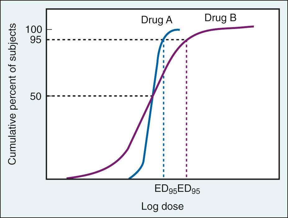 Adverse Drug Reactions - Clinical Tree