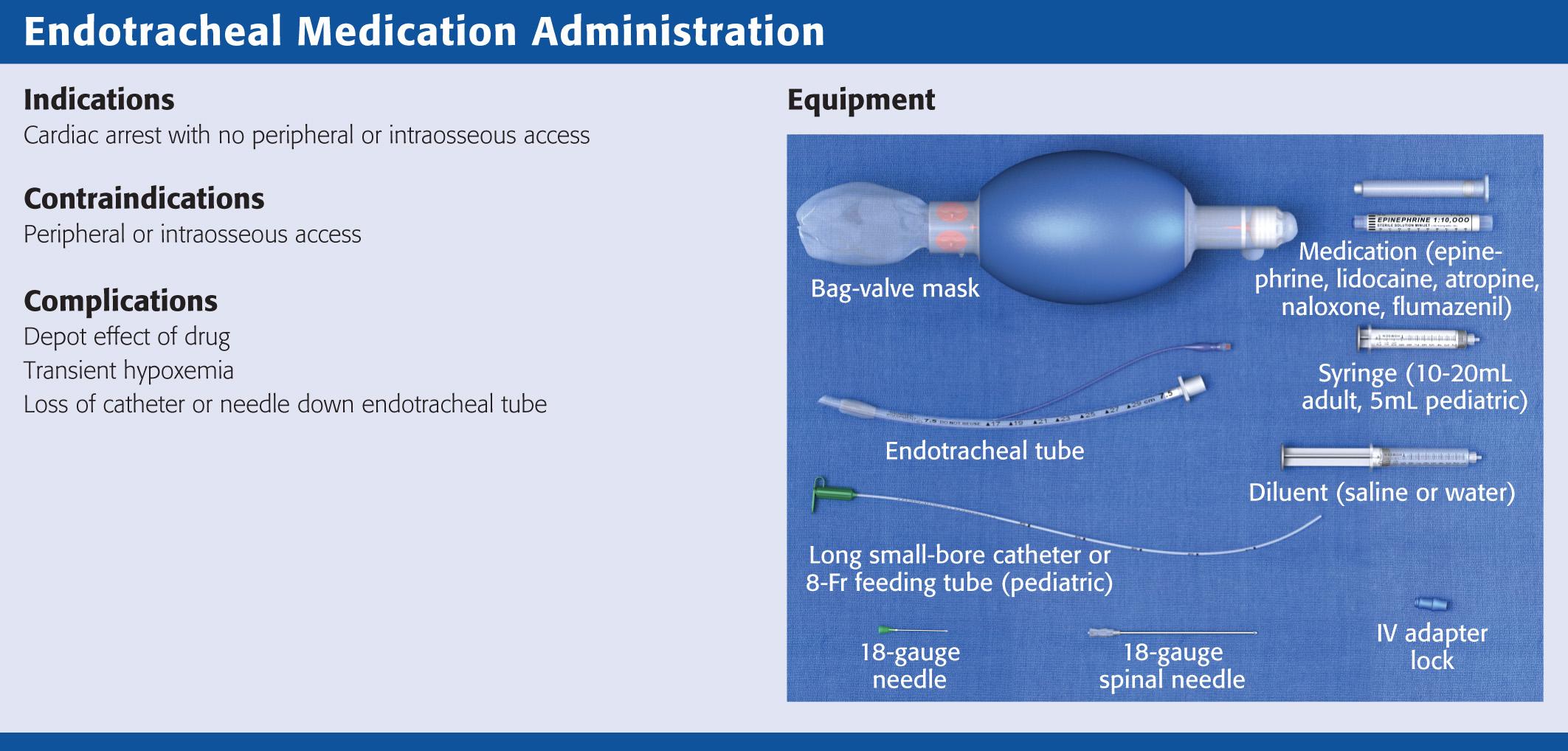Alternative Methods of Drug Administration - Clinical Tree