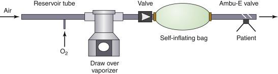 Anesthesia in Difficult Locations and in Developing Countries ...