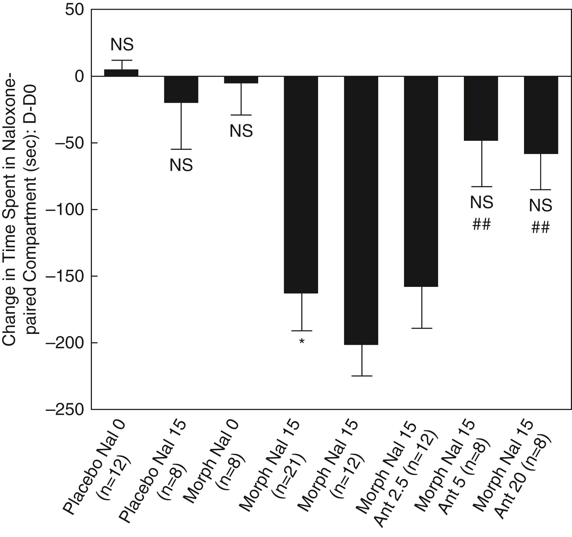 Animal Models of Substance Use Disorders: Motivational Perspective ...