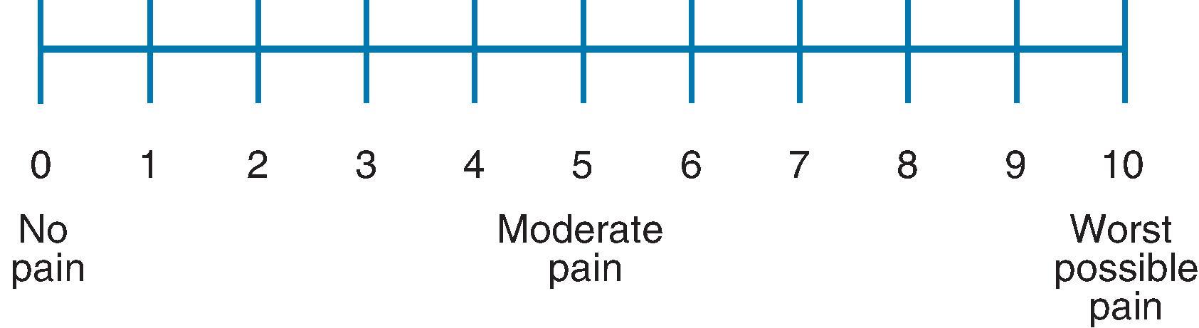 Aspects of Pain - Clinical Tree