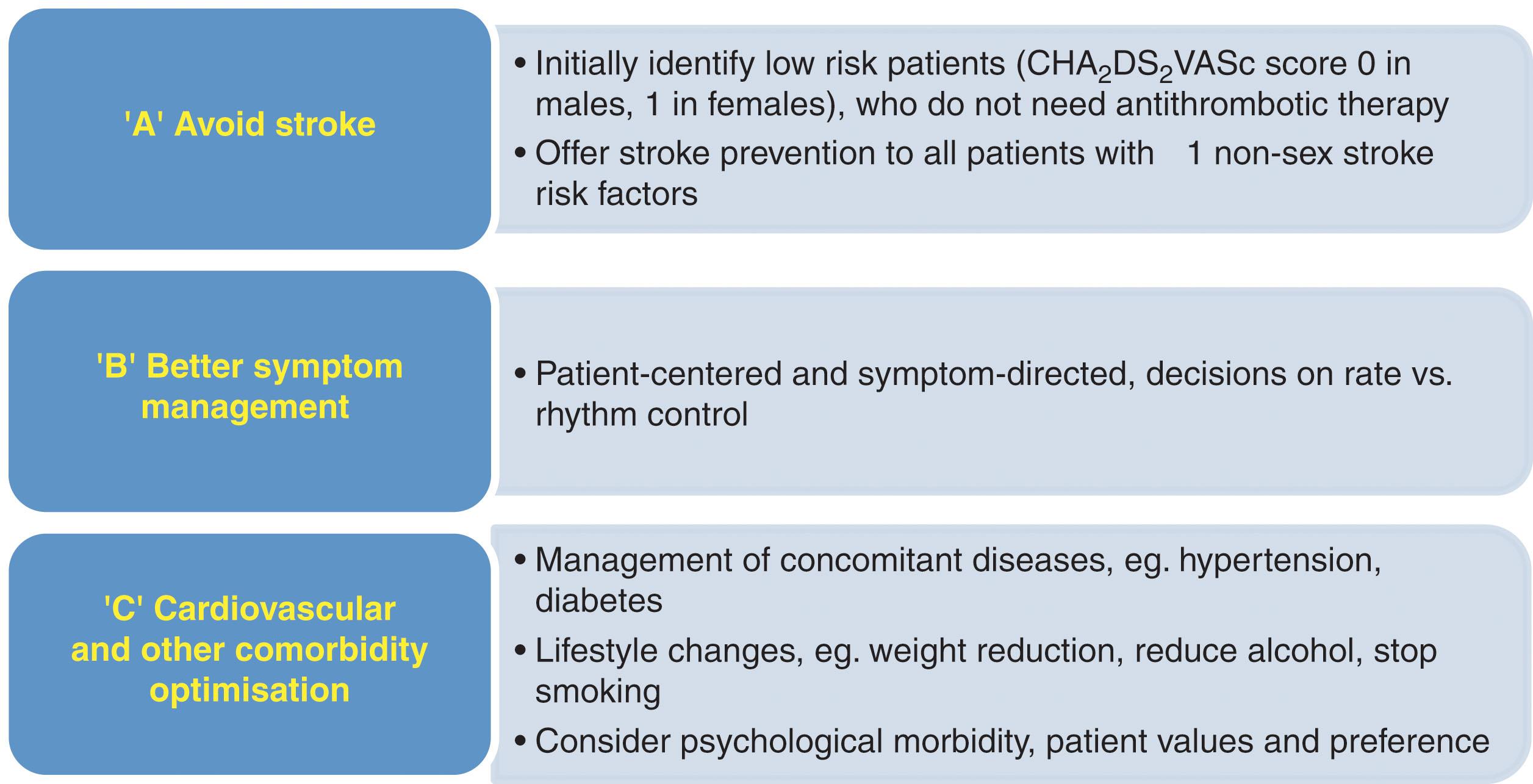 Atrial Fibrillation - Clinical Tree