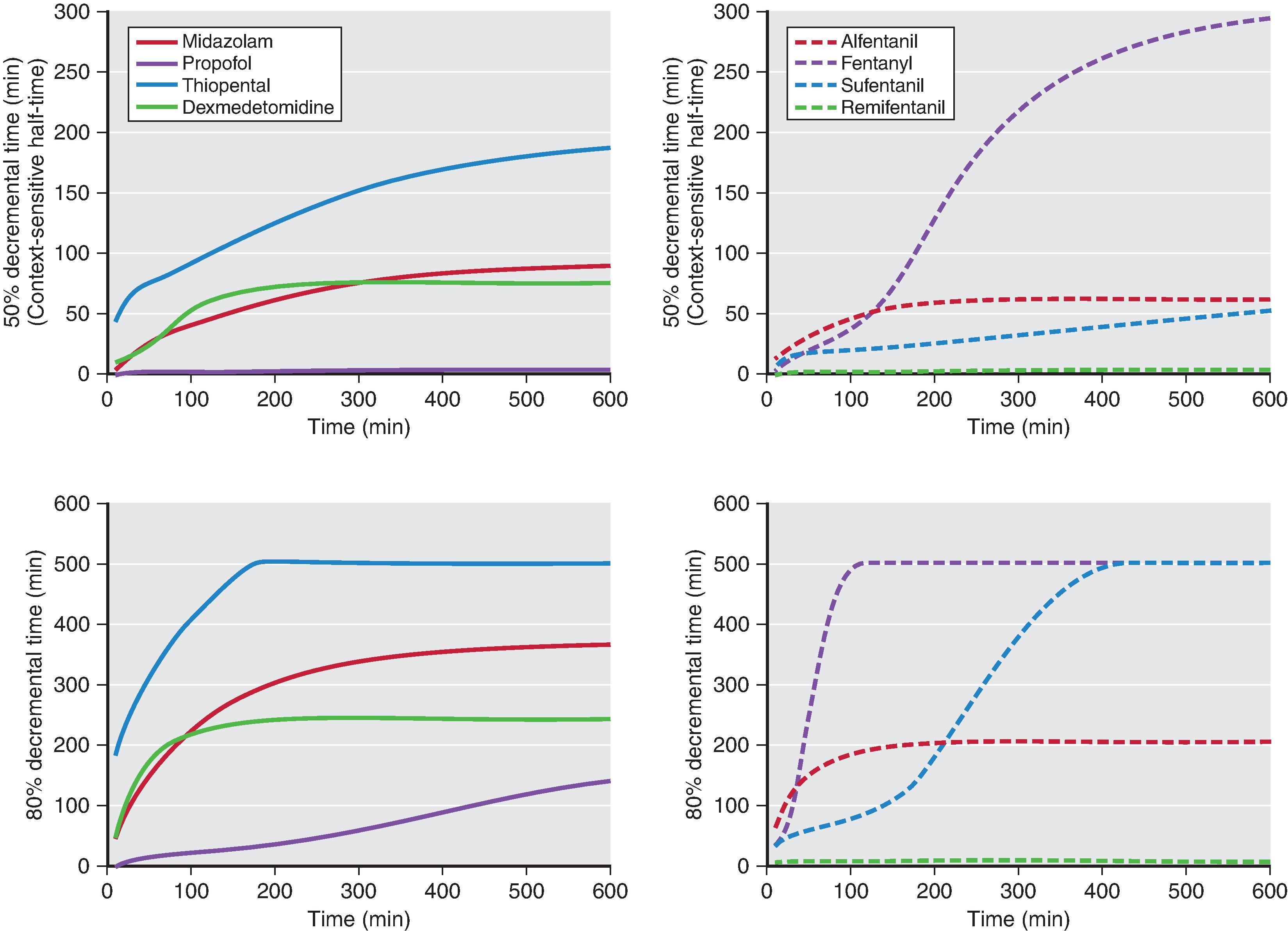 Basic Pharmacologic Principles - Clinical Tree