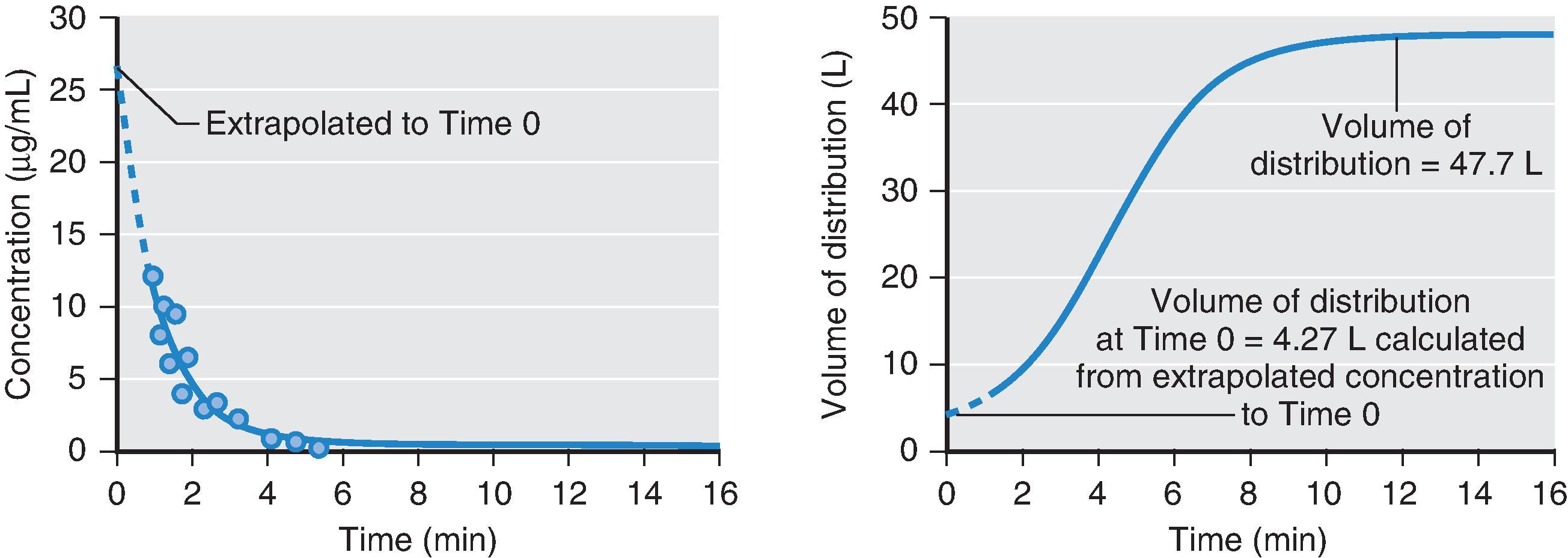 Basic Pharmacologic Principles - Clinical Tree