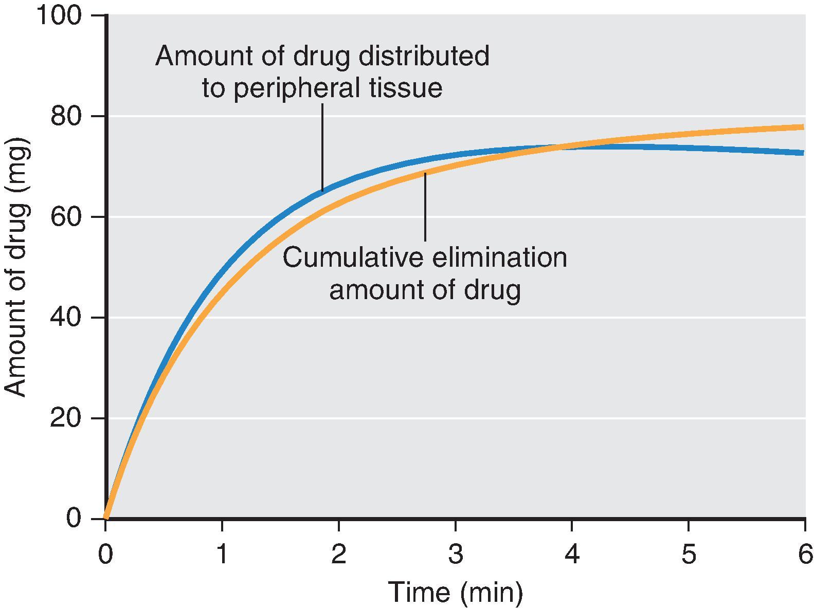 Basic Pharmacologic Principles - Clinical Tree