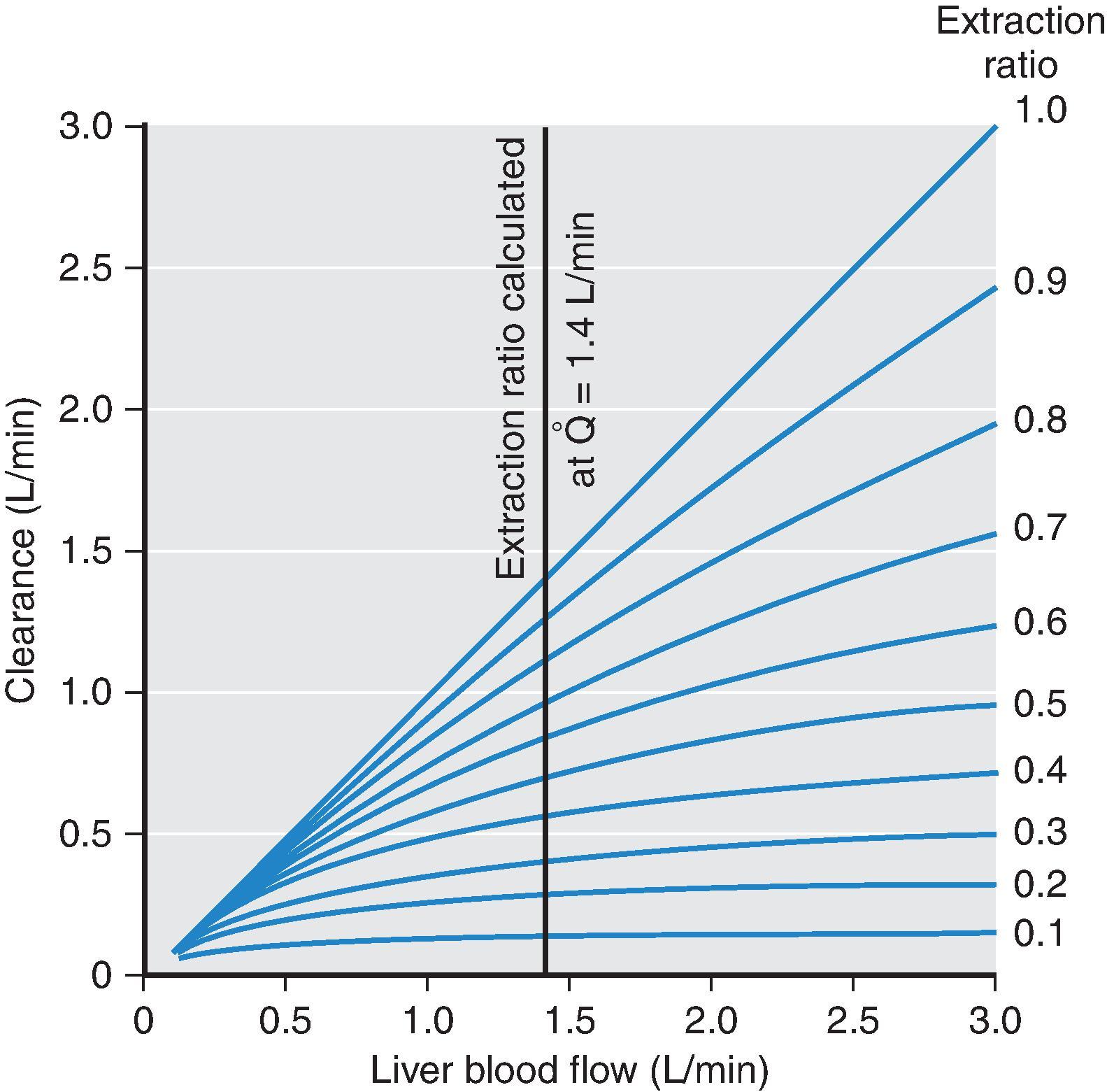 Basic Pharmacologic Principles - Clinical Tree