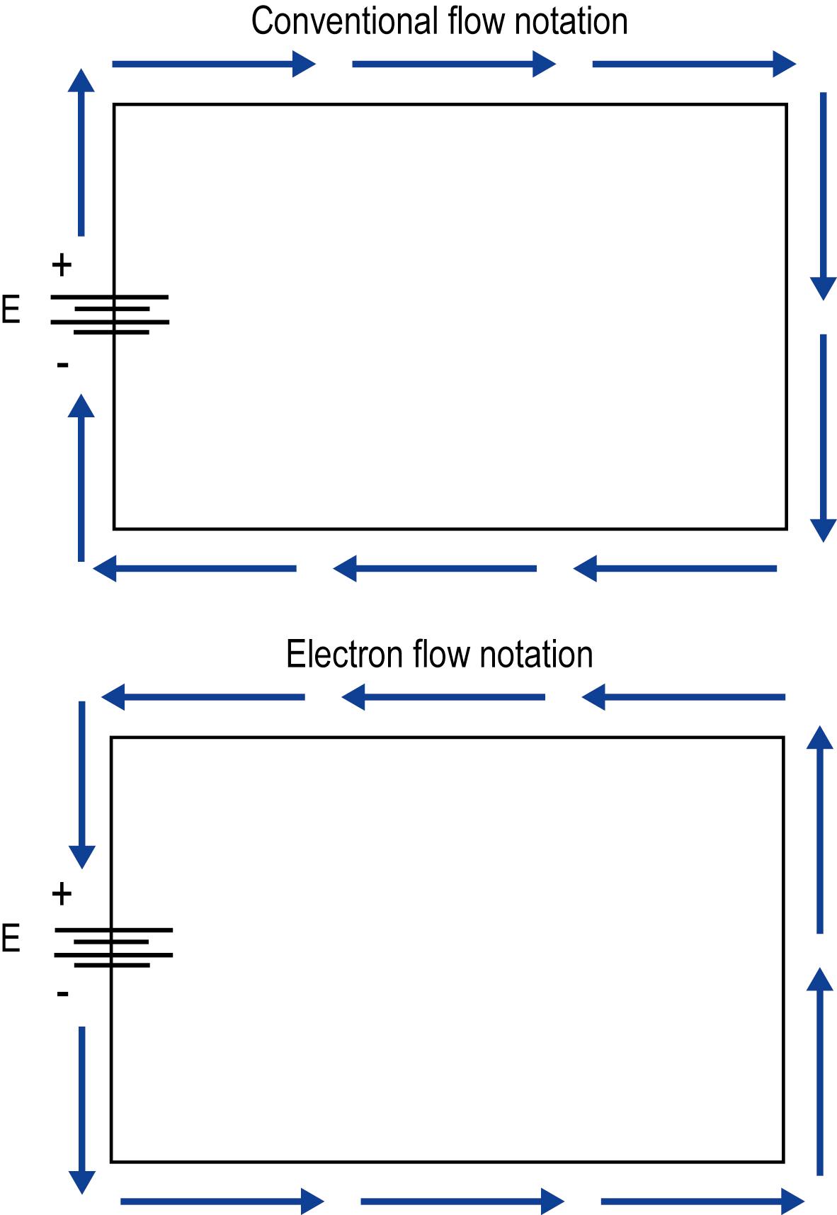 Basics of Electricity and Electronics for Electrodiagnostic Studies - Clinical Tree